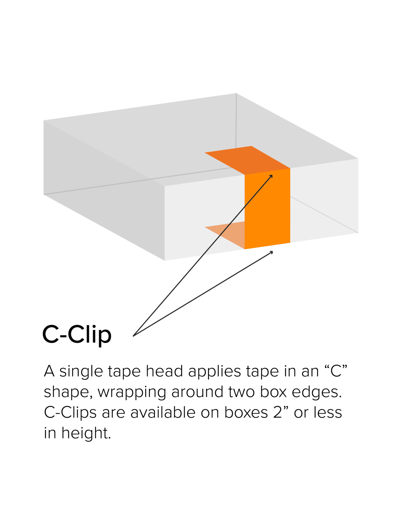 EdgeTec Inline L-Clip » EdgeTec Automation
