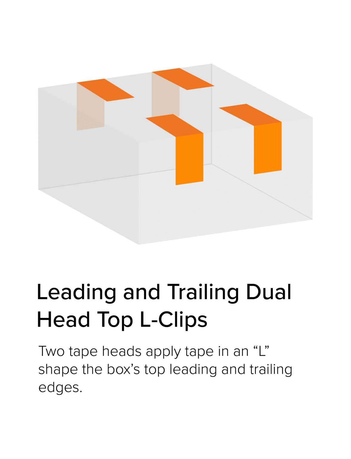 EdgeTec Inline L-Clip » EdgeTec Automation